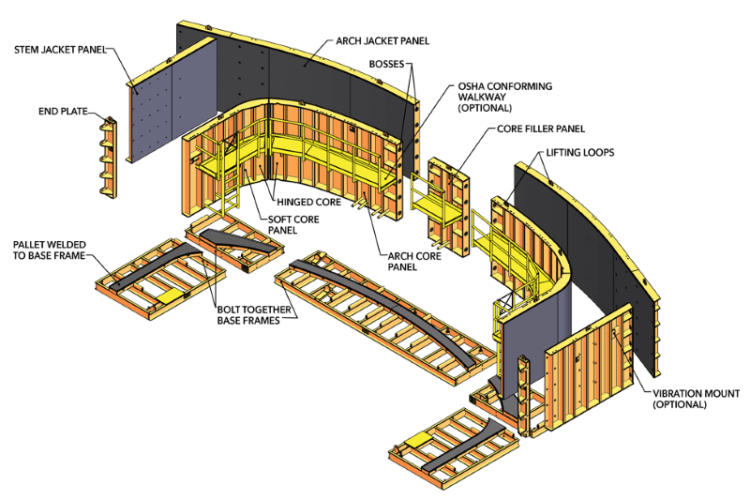 Arch Forming Systems - Afinitas