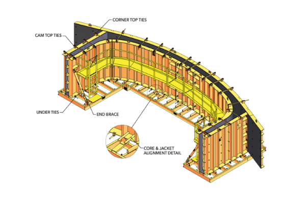 Arch Forming Systems - Afinitas