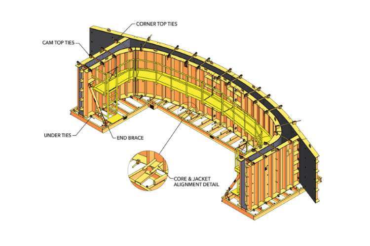 Arch Forming Systems - Afinitas