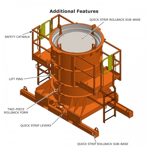 Manhole Forming Systems - Afinitas