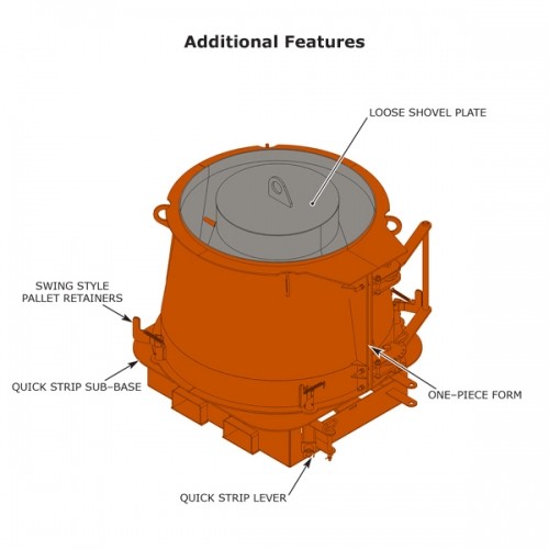 Manhole Forming Systems - Afinitas
