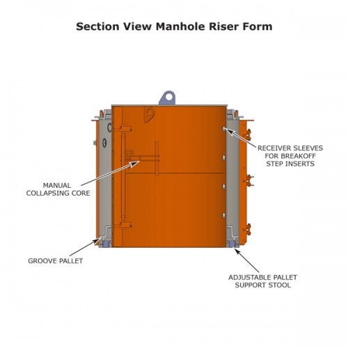 Manhole Forming Systems - Afinitas
