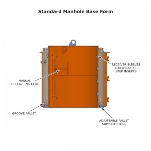Manhole Forming Systems - Afinitas
