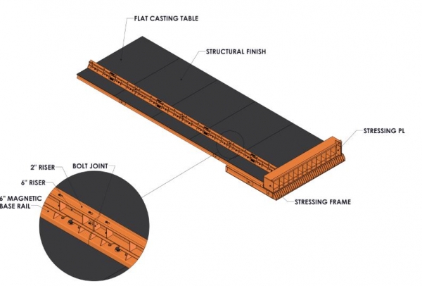 Flat Casting Table - Afinitas