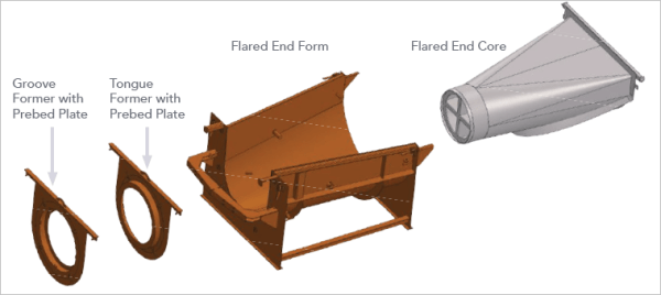 Flared End Forming Systems - Afinitas