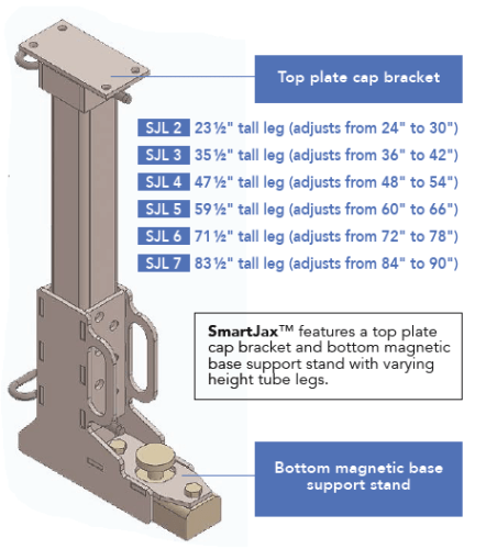 Afinitas Is Smart About Forming Systems - Afinitas