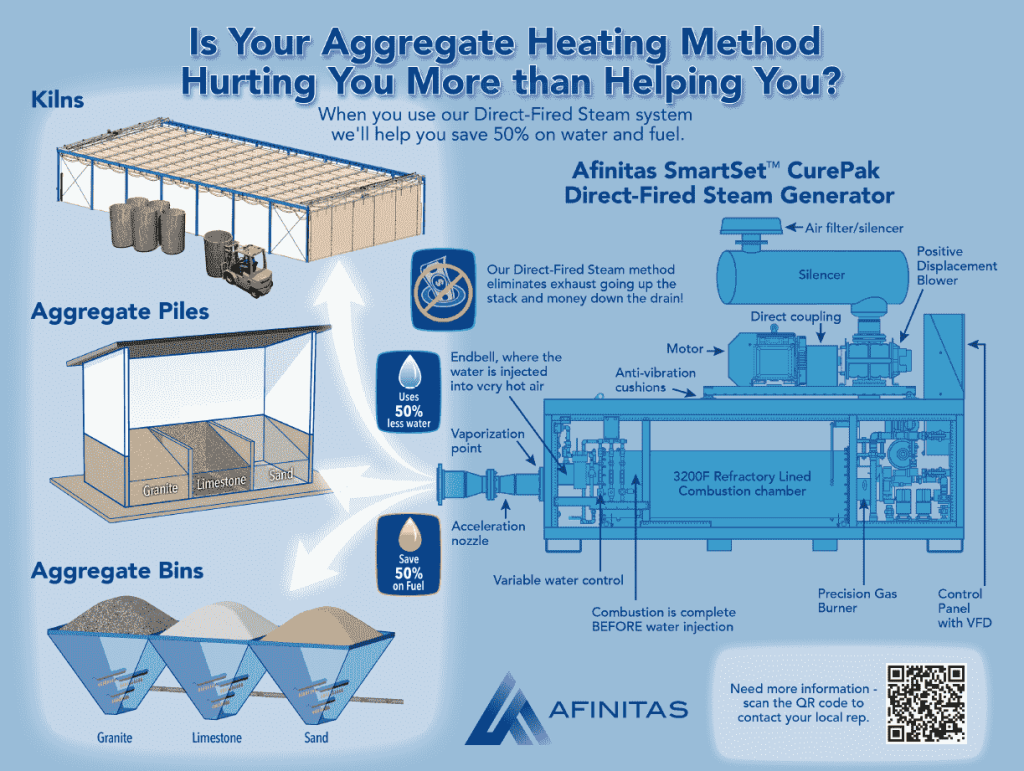 Direct-Fired Steam for Aggregate Heating - Afinitas