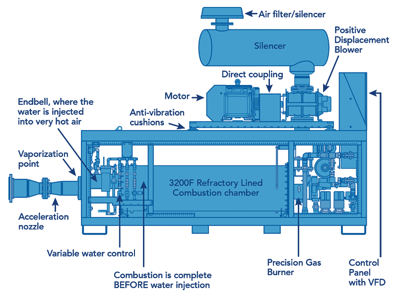 Direct-Fired Steam for Aggregate Heating - Afinitas